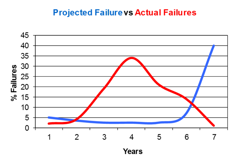 Maximizing Battery Life through Monitoring and Management | BTECH