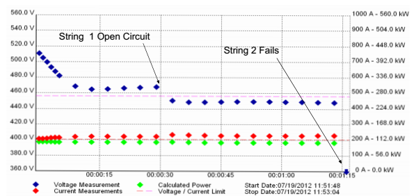 Maximizing Battery Life through Monitoring and Management | BTECH