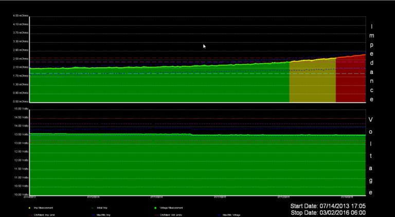 Battery Validation Manager Version 4.7 Released BTECH